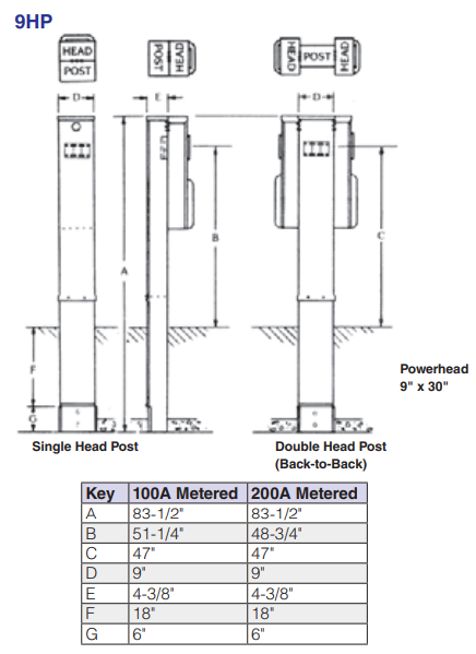 Midwest R281C1S6HC 9X30 ON POST 200A SE CU WIRES